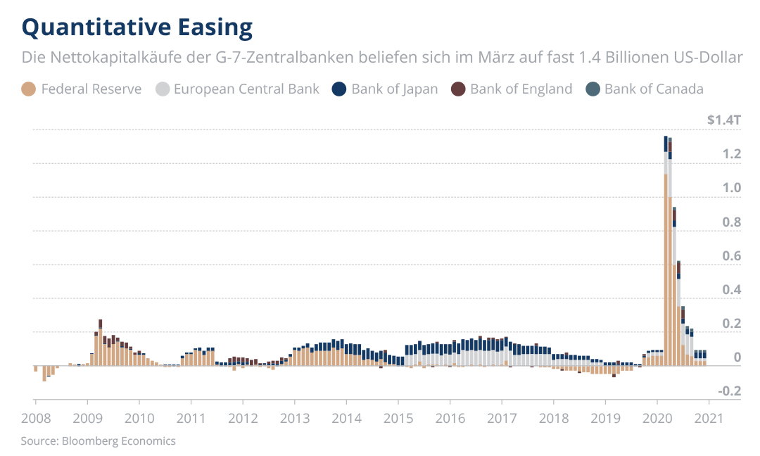 Von fünf auf eins? Bald kommt der Bitcoin Standard