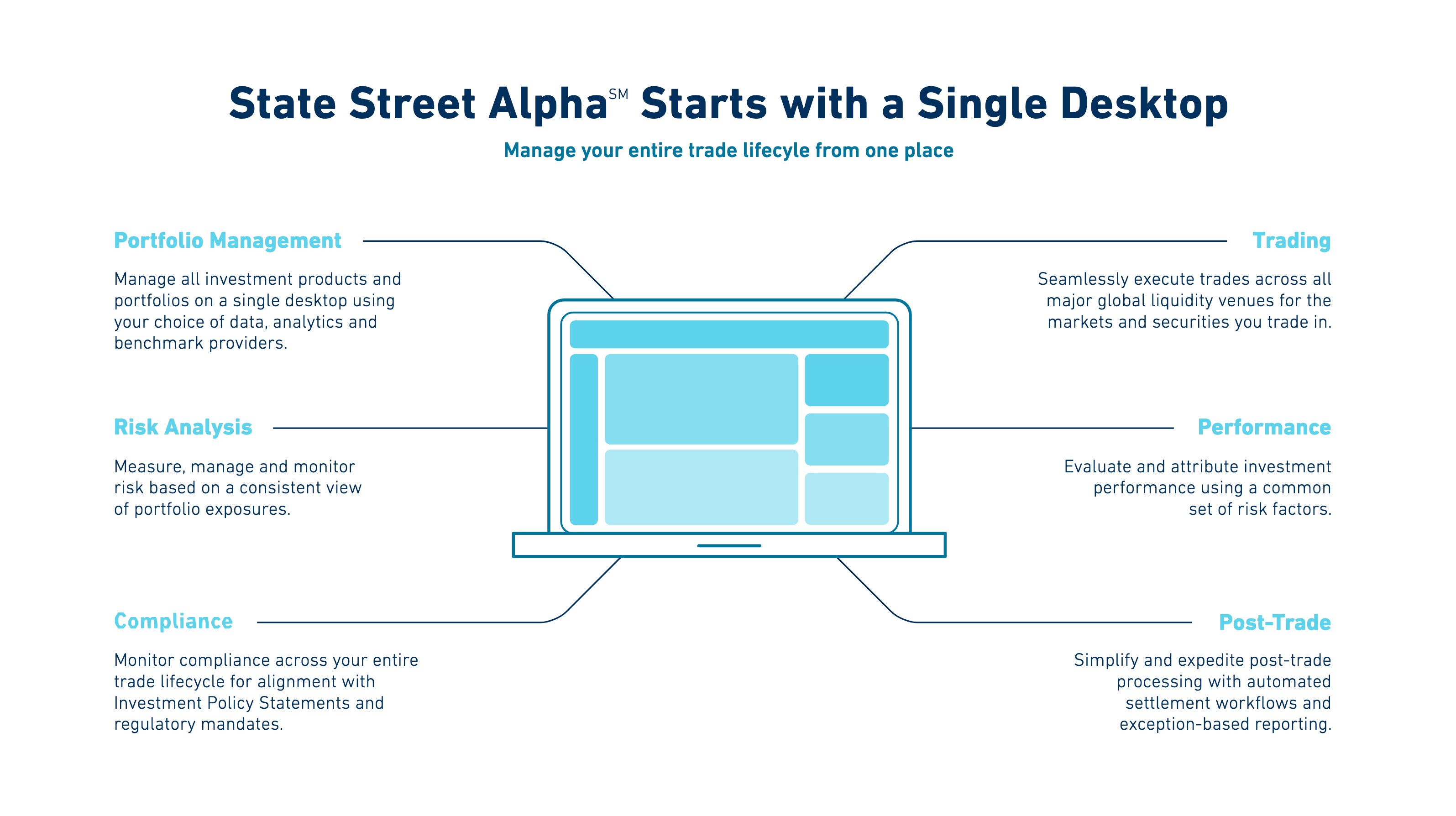 State Street AlphaSM: Von der Vision zur Realität